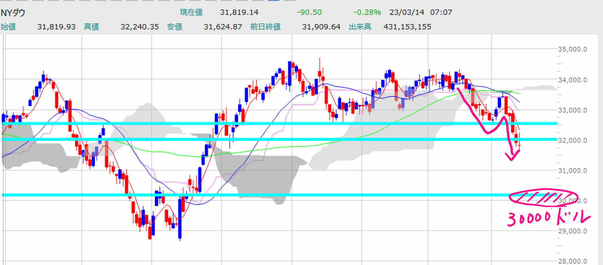DOW3 | NAOKI OKAMURA OFFICIAL WEB SITE